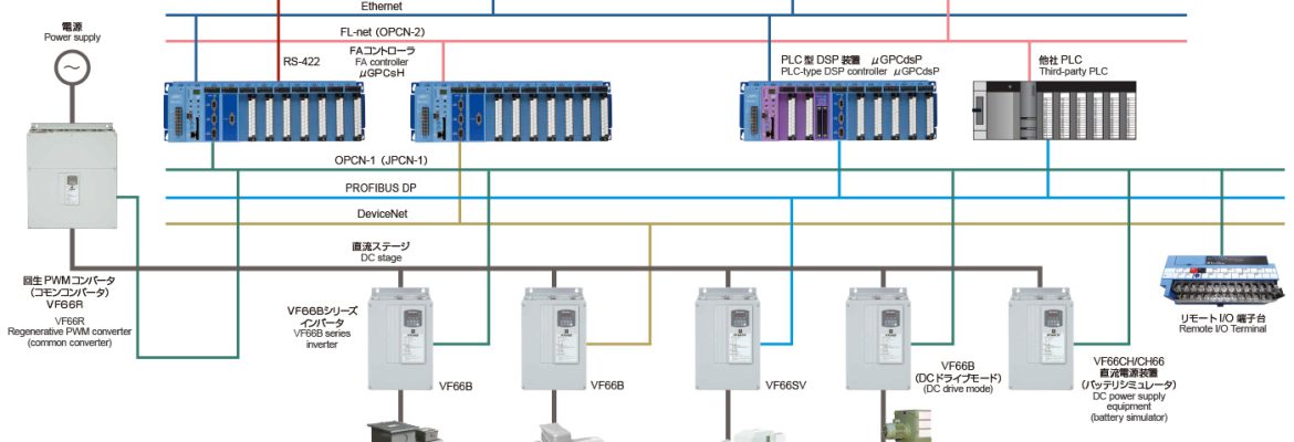 อุตสาหกรรม – siamtoyodenki.co.th