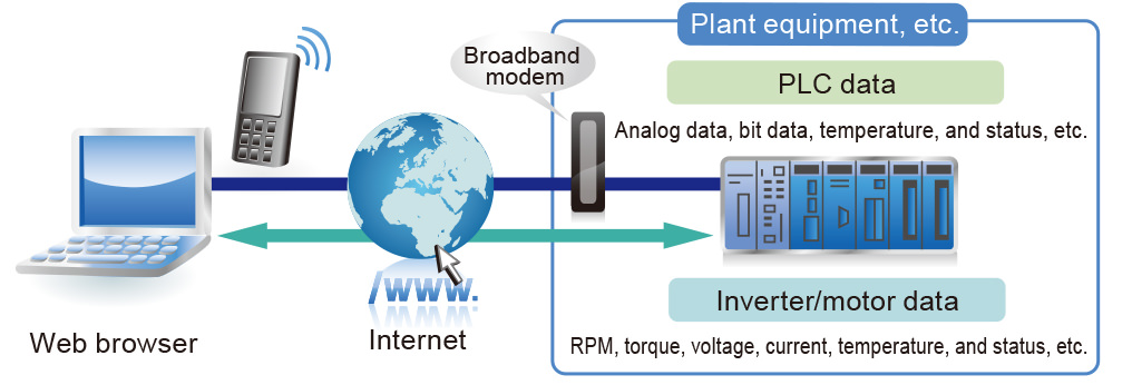 PLC Information – siamtoyodenki.co.th