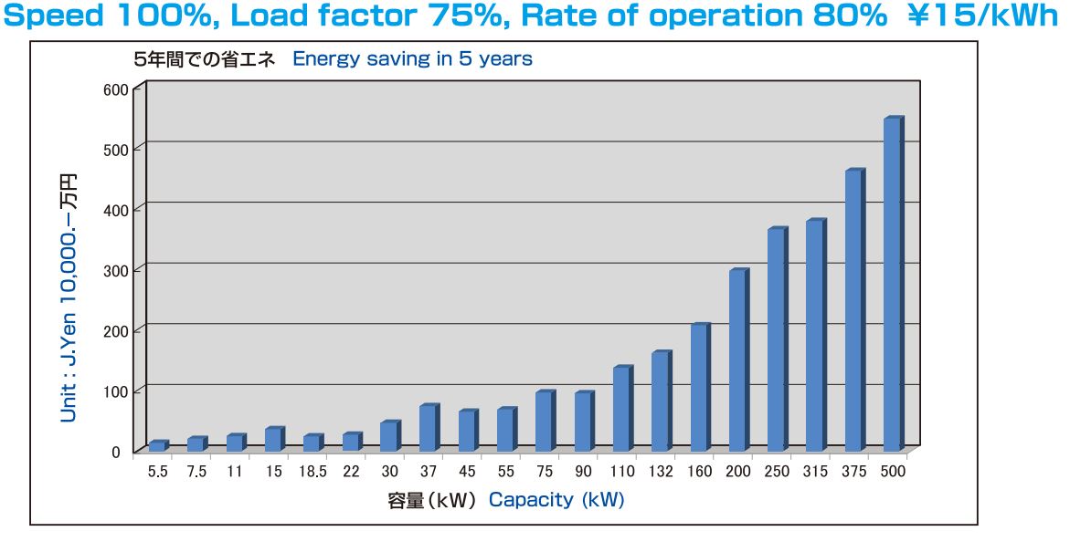 Business Introduction – siamtoyodenki.co.th